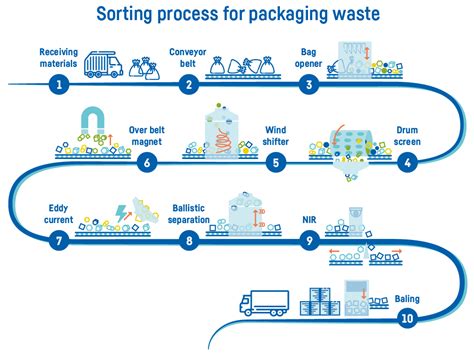 News Packaging Connections