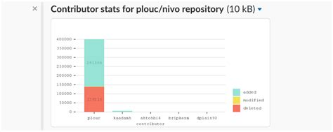 How To Build A Github Bot With Phantomjs React And Serverless Framework