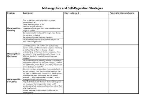 Metacognitive And Self Regulation Grid Ppt
