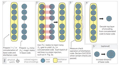 How Fast Are Quantum Computers Part Reading The Quantum