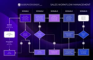 Workflow Diagram Definition Types How To Make One Venngage