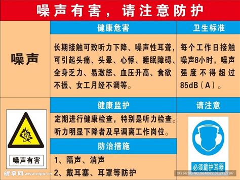 噪声职业危害告知牌设计图 广告设计 广告设计 设计图库 昵图网