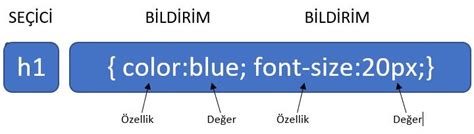 Css Nedir Neden Css Css Kullanım Alanları Css Sözdizimi