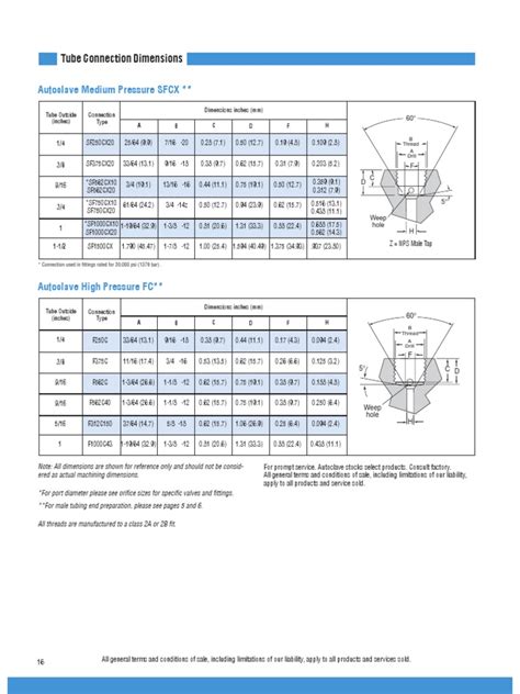 Autoclave Dimensions Download Free Pdf Pipe Fluid Conveyance