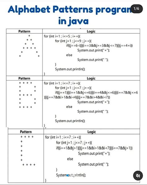 C Cpp Python Java Script Web Scraping Raspberry Pi Bot Coding