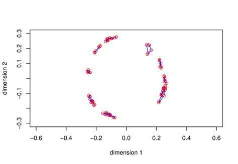 Ekman Color Data Configuration Download Scientific Diagram