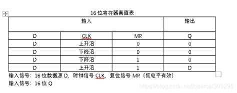 计算机组成原理 实验四 寄存器堆实现 bearcat303295的博客 csdn博客