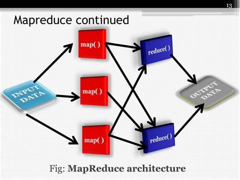 Analysing Of Big Data Using Map Reduce Pptx Databases Computer