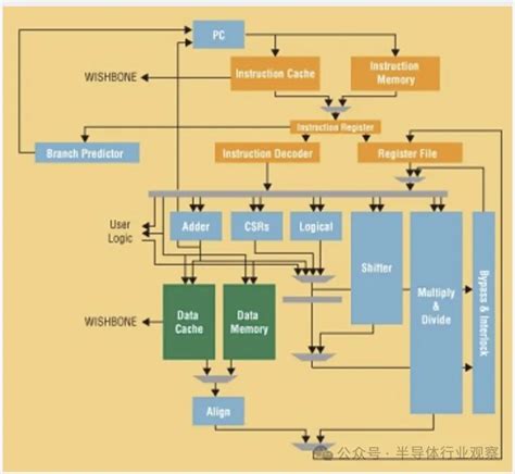 Fpga Risc V Fpga