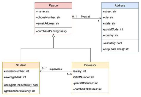 creating uml class diagrams from java code
