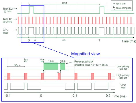 Ctrl Elec MCU EmbeddedCode Real Time
