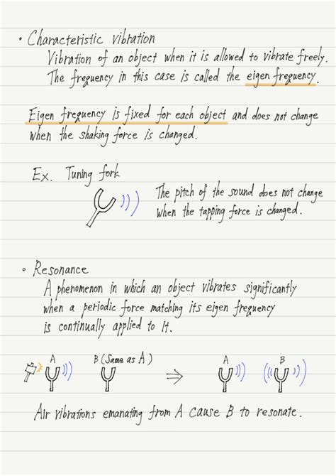 Characteristic Vibration And Resonance｜introduction To High School Physics