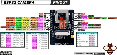 Esp32 Cam Ai Thinker Pinout Guide Gpios Usage Explained 54 Off