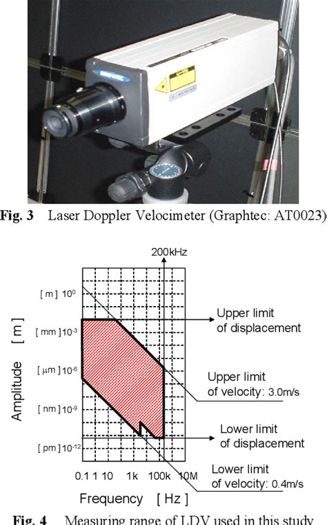 Figure 3 From A Method To Remotely Measure Microtremors For Vibration