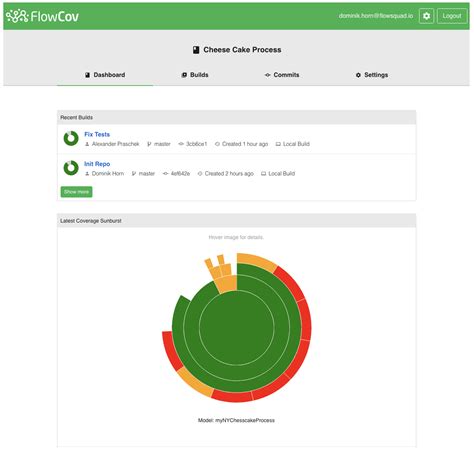 Traceable Test Coverage For All Process Stakeholders Camunda
