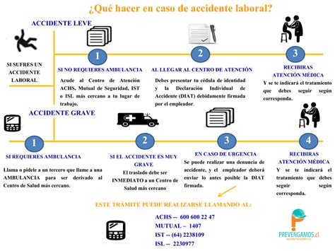 Procedimiento Ante Un Accidente Laboral O Enfermedad