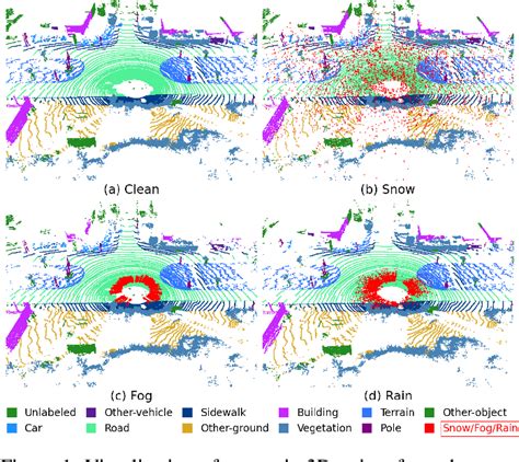 Triplemixer A 3d Point Cloud Denoising Model For Adverse Weather