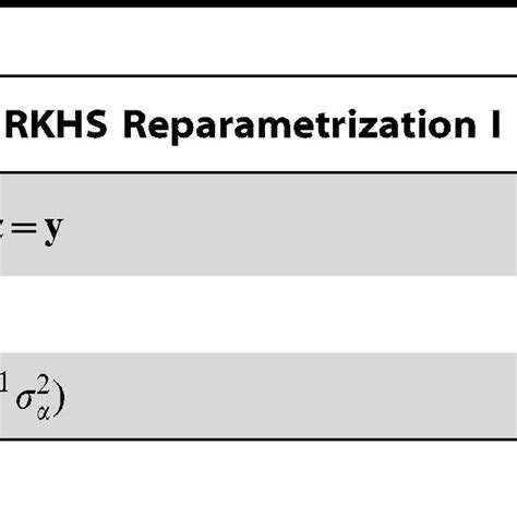 Reparameterization Of The Bayesian Rkhs Reproducing Kernel Hilbert