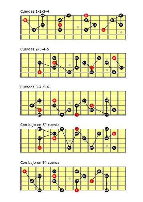 Diccionario De Acordes Invertidos Para Guitarra Clases De Guitarra