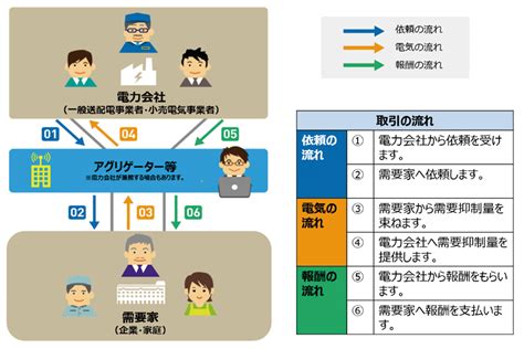 電力エネルギー危機で持続可能なエネルギーをどう選択構築していくか前編 スマートグリッド スマートグリッドフォーラム