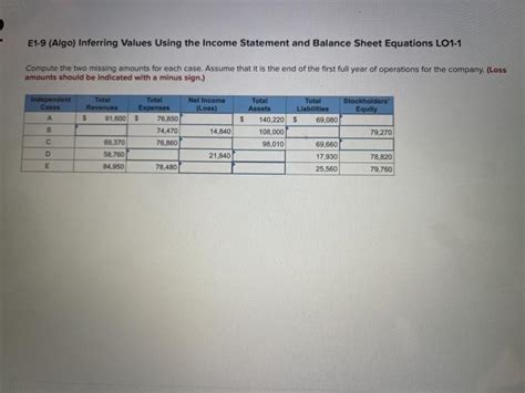 solved e1 9 algo inferring values using the income