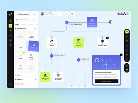 Workflow Saas Bpm Web App By Arounda Ui Ux For Arounda On Dribbble