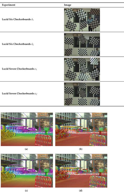 Figure 9 From Single Shot Intrinsic Calibration For Autonomous Driving
