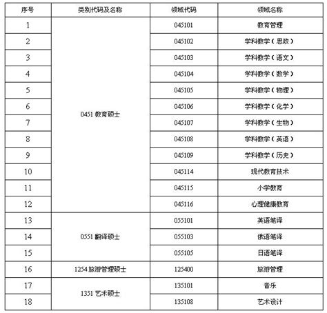 牡丹江师范学院研究生招生网入口http yjs mdjnu cn 学习力