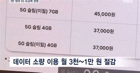 통신비 인하 경쟁kt 이어 Skt·lgu 다음 달 3만 원대 5g 요금제 출시