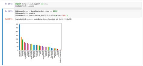 Python Display Percentage Above Bar Chart In Matplotlib