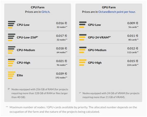 Rendering Explained The Key To Stunning 3d Animation