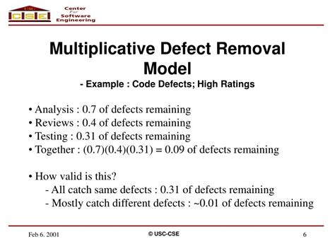 Ppt Coqualmo And Orthogonal Defect Classification Odc Powerpoint Presentation Id 5081002