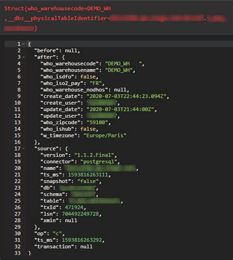 Evolving Legacy Systems To Eda With Kafka Cdc La