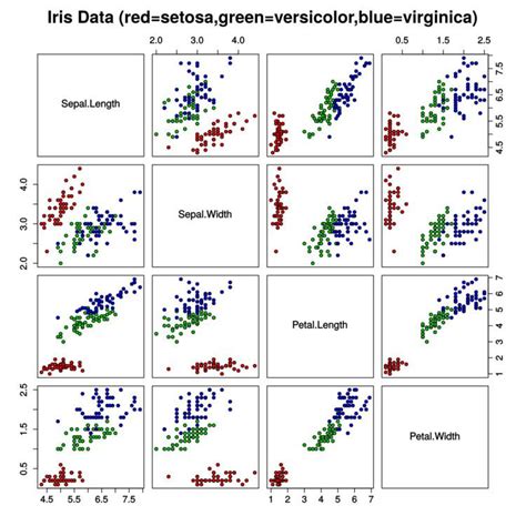 Iris Flower Data Set Alchetron The Free Social Encyclopedia
