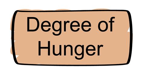 Variable Notion For Degree Of Hunger An Agile Mind