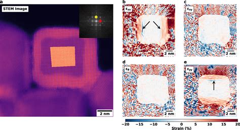 Lattice Strain Measurement From Geometric Phase Analysis Gpa Of