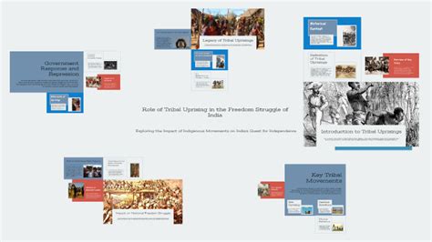 Role Of Tribal Uprising In The Freedom Struggle Of India By Archi Smita
