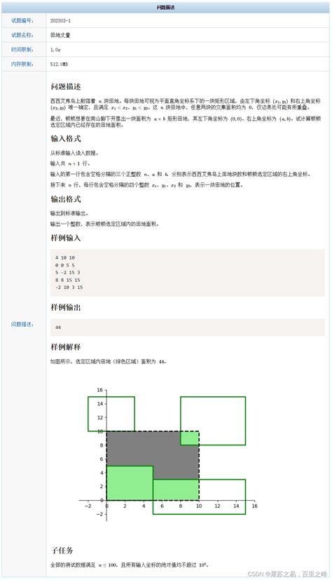 2024 Ccfcsp认证打卡 2023 03 01 田地丈量ccf 田地丈量 Java Csdn博客