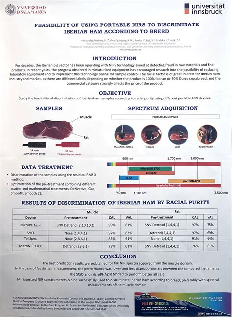 Chemometric Brain On Linkedin Nir Foodindustry Qualitycontrol