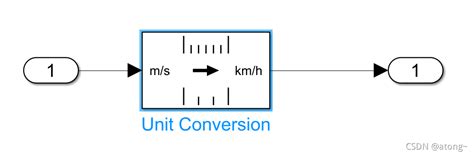 simulink unit conversion模块 simulink进制转换模块 csdn博客