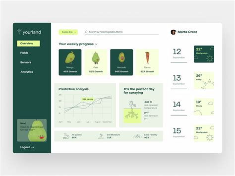 Agriculture App Designs Themes Templates And Downloadable Graphic