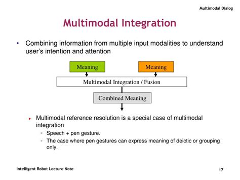Ppt Multimodal Dialog Powerpoint Presentation Free Download Id5289991
