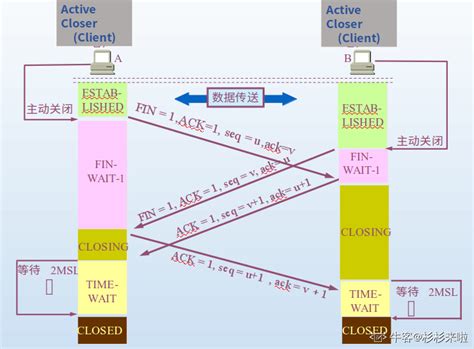 Tcp有限状态机（全网最全） Csdn博客