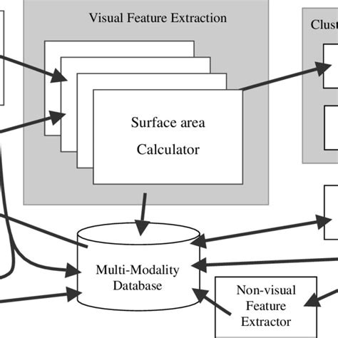 The Hbids Modular Architecture The Visual Feature Extractor Module Is