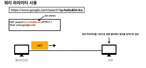 [network] 20 메서드 활용 Dev Sieun