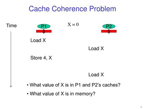 Ppt Bus Based Multiprocessor Powerpoint Presentation Free Download