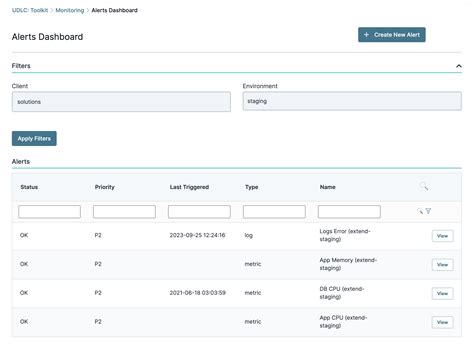 Alerts Dashboard Tool