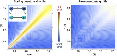 a new quantum algorithm for quantum chemistry bnl newsroom