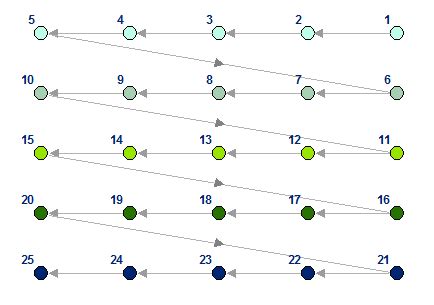 Funktionsweise Von Sortieren Data Management Arcmap Dokumentation