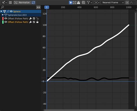Mathematics How Do I Take The Integral Of An F Curve In The Graph
